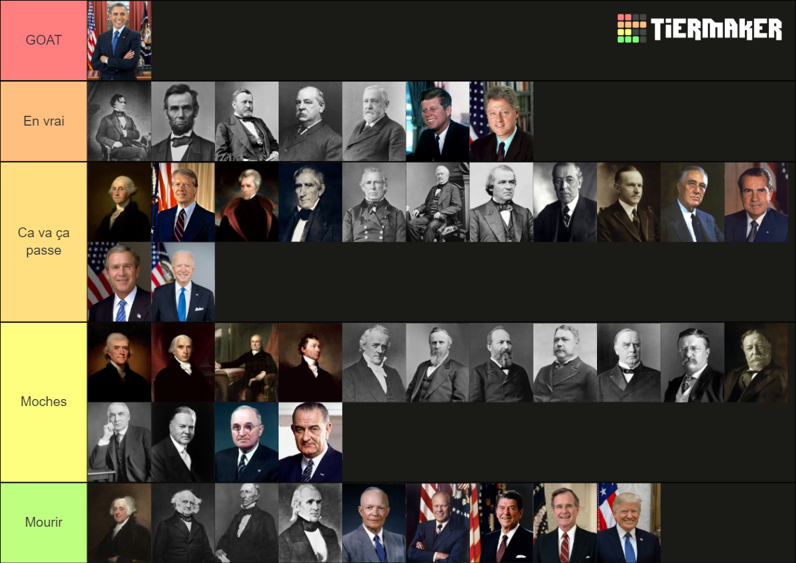 (Updated) Every single U.S. President Tier List (Community Rankings ...