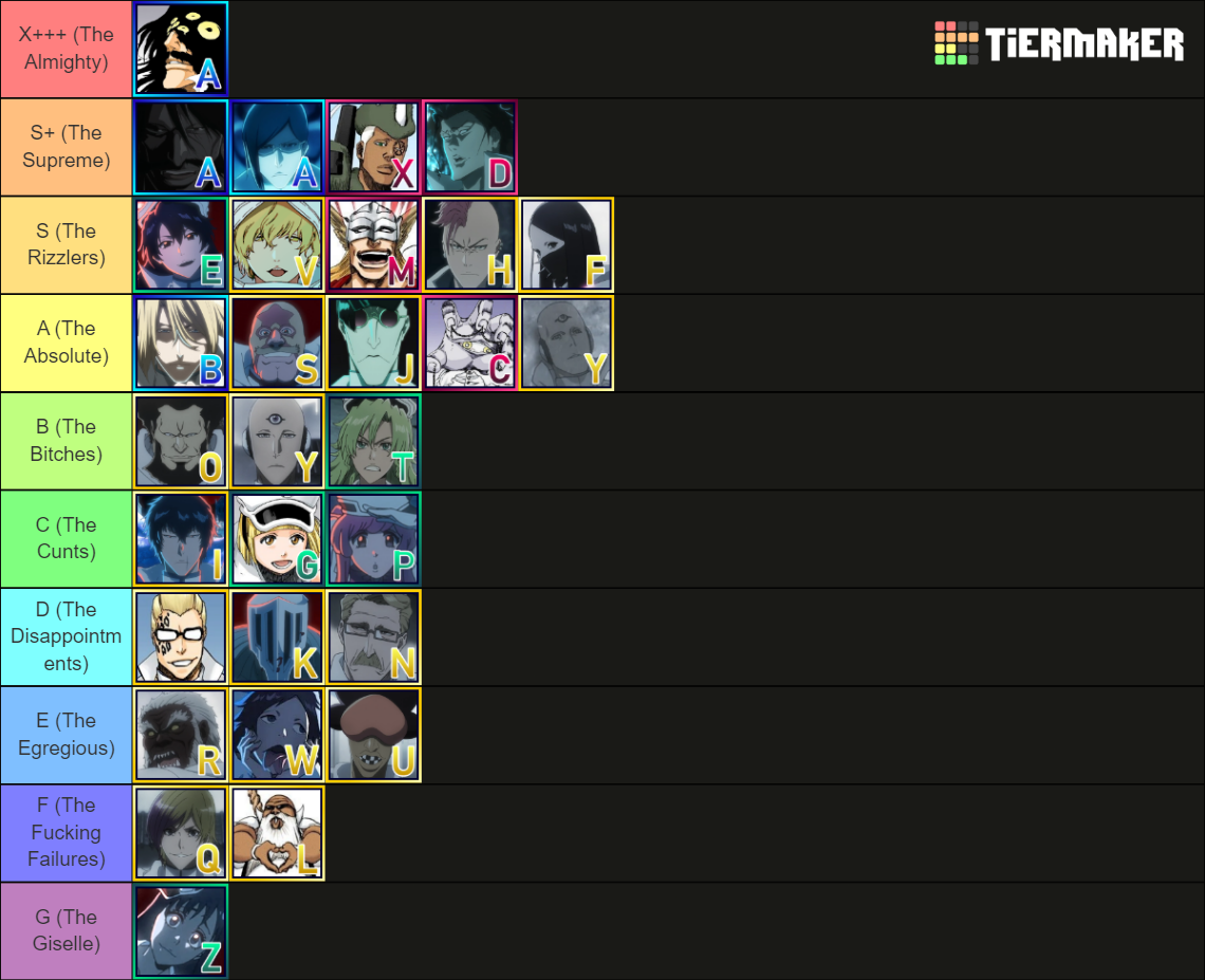 Bleach: TYBW Arc - Sternritter/Quincy Ranking Tierlist Tier List ...