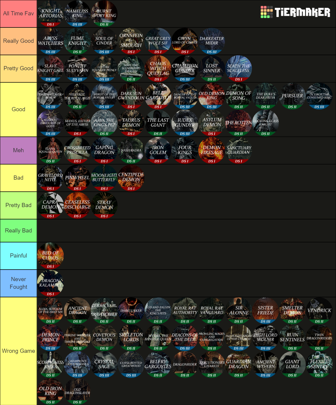 ALL DARK SOULS BOSSES LIST! [HQ] Tier List (Community Rankings) - TierMaker