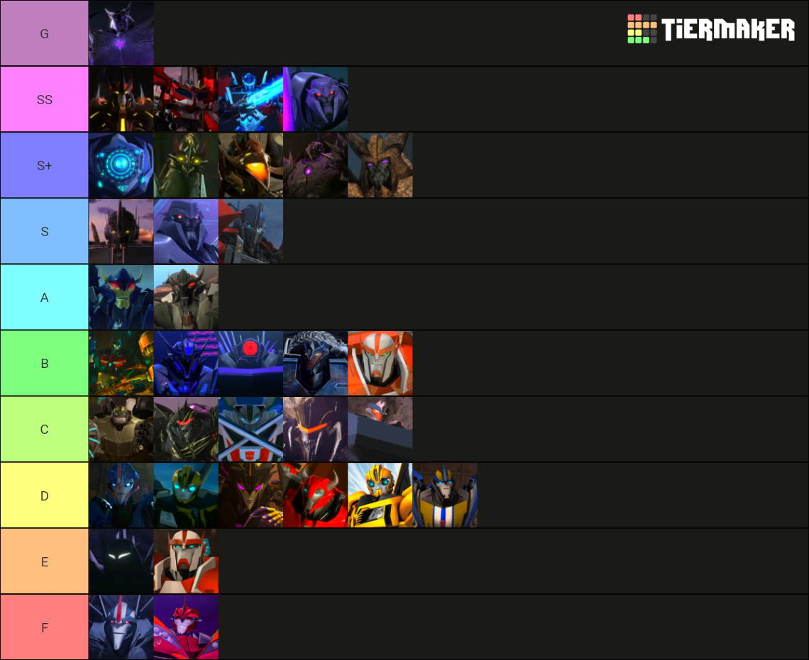 Transformers Cross-Verse Power Scale Tier List (Community Rankings ...