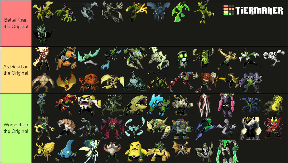 Ben 10: 5 Years Later - Aliens Redesigns Tier List (Community Rankings ...