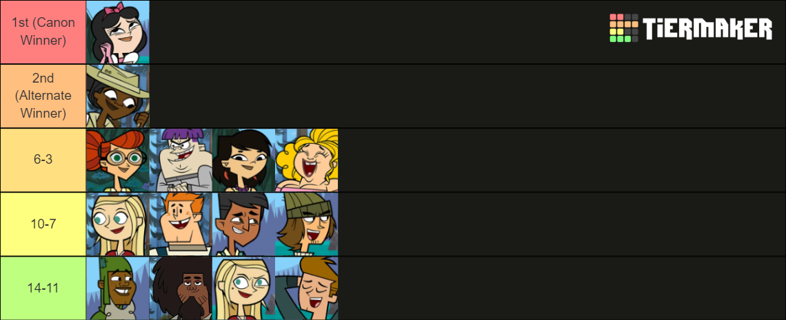 Total Drama Pahkitew Island My Way Tier List Community Rankings