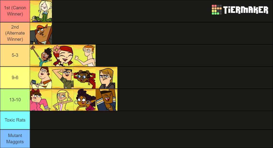Total Drama: Revenge of the Island My Way Tier List (Community Rankings ...