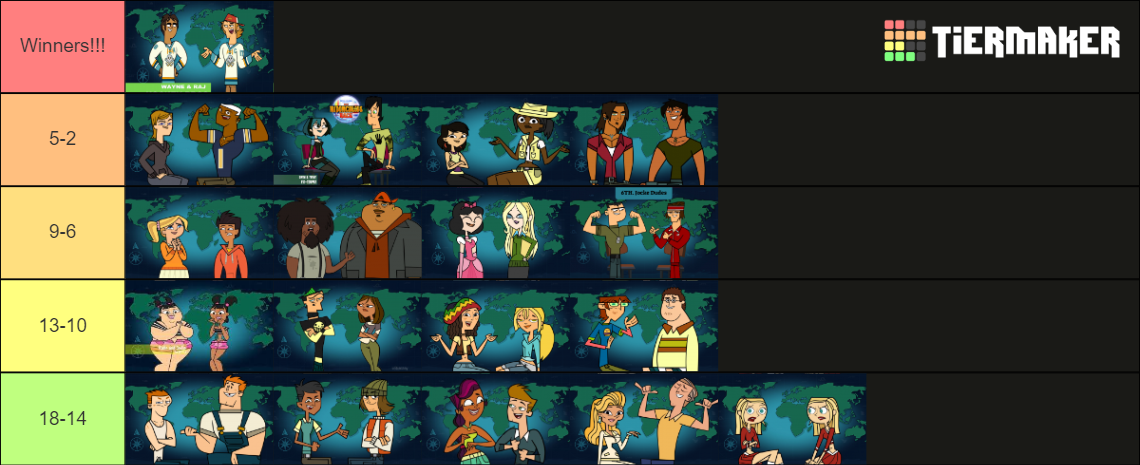 Total Drama Ridonculous Race Season 2 My Cast My Way Tier List ...