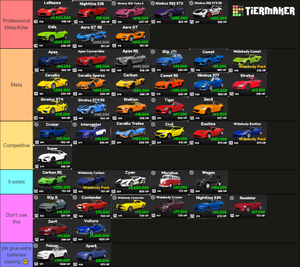 Drive World Cars 400 class Tier List (Community Rankings) - TierMaker