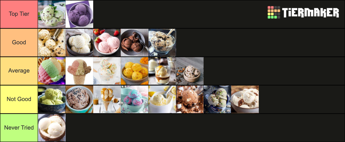 Ice Cream Flavor Tier List (Community Rankings) - TierMaker