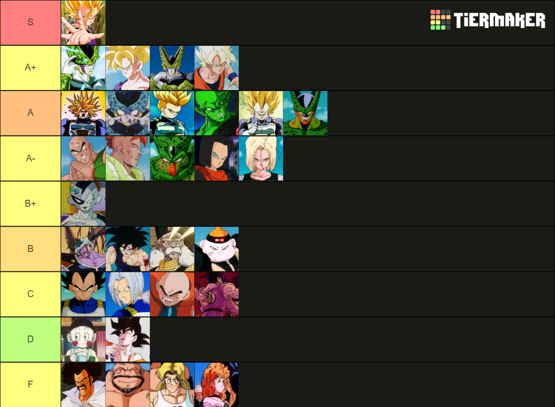 Dragon Ball Z/Kai Cell Saga Tier List (Community Rankings) - TierMaker