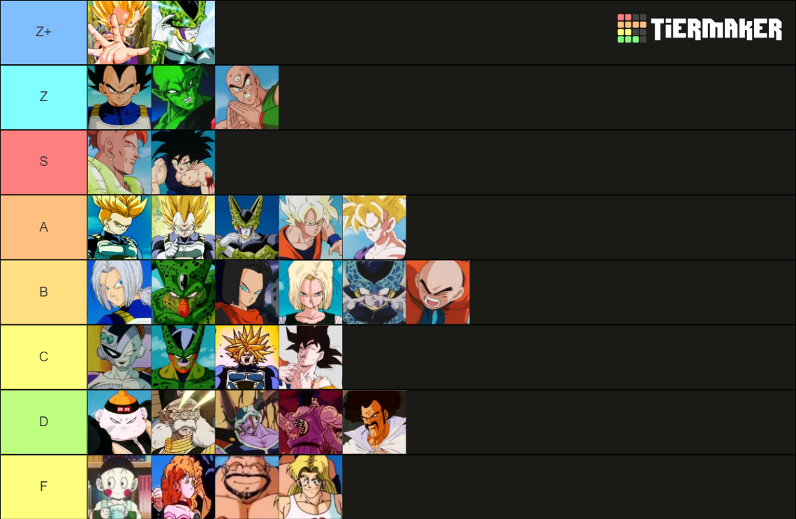 Dragon Ball Z/Kai Cell Saga Tier List (Community Rankings) - TierMaker
