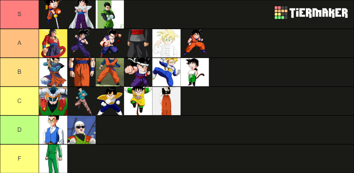 Todos los trajes de gohan Tier List (Community Rankings) - TierMaker