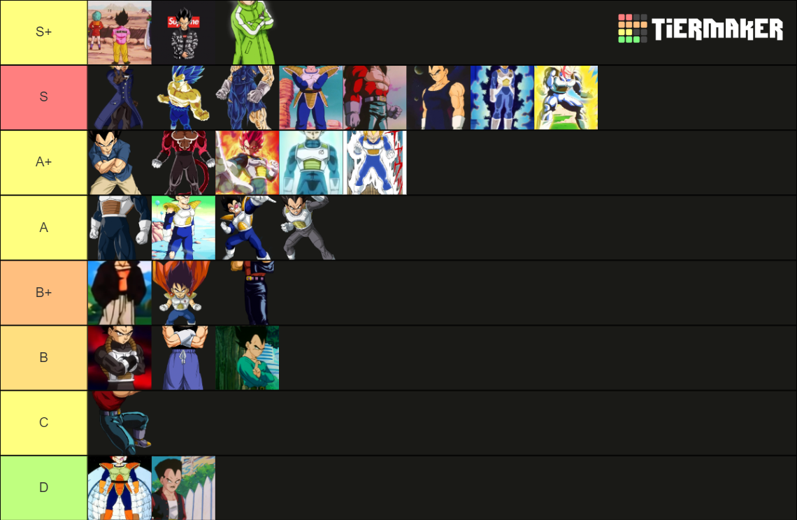 Vegeta Drip Tier List (Community Rankings) - TierMaker