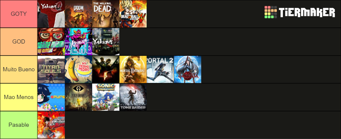 Electro TOP 2022 Tier List (Community Rankings) - TierMaker