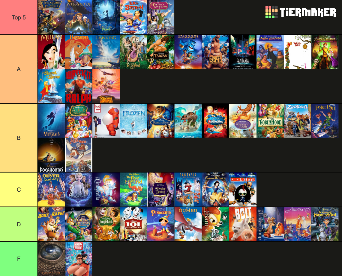 All 58 Disney Animated Feature Films Tier List (Community Rankings ...