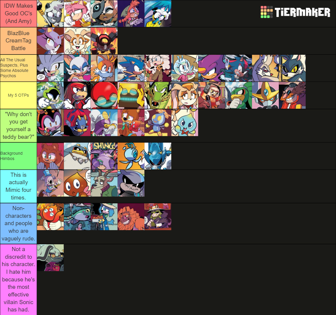 Sonic IDW Character Tier List (Community Rankings) - TierMaker