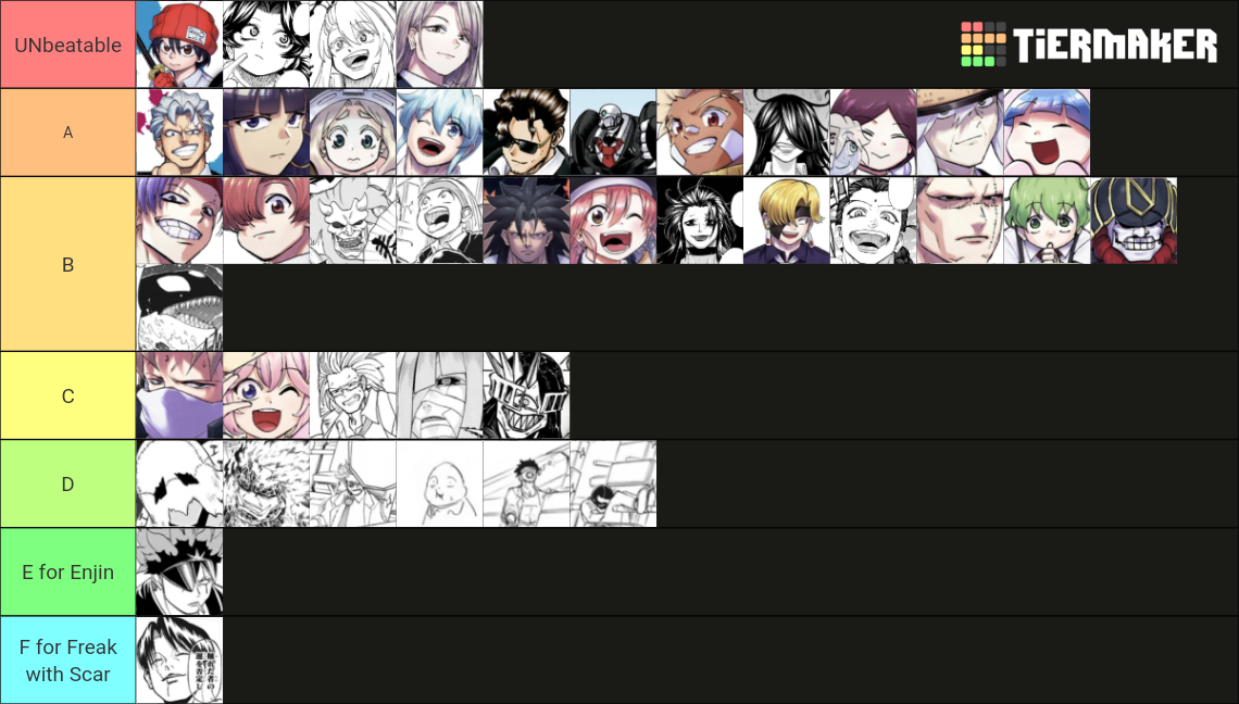 Undead Unluck characters Tier List (Community Rankings) - TierMaker