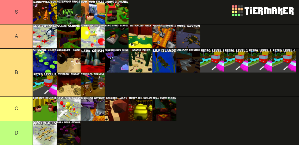 Frogger: He's Back Levels Tier List (Community Rankings) - TierMaker