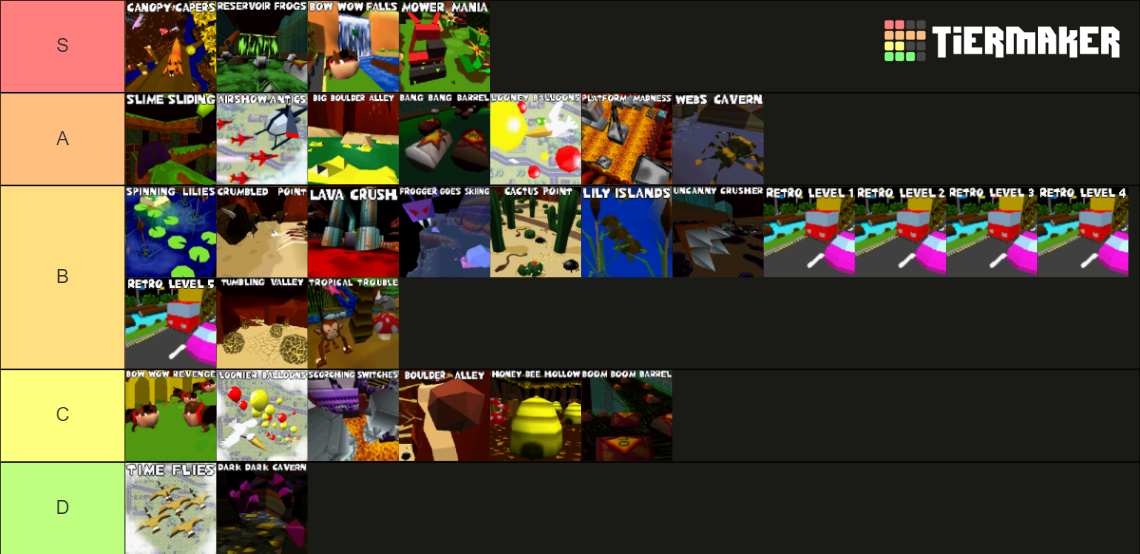 Frogger: He's Back Levels Tier List (Community Rankings) - TierMaker