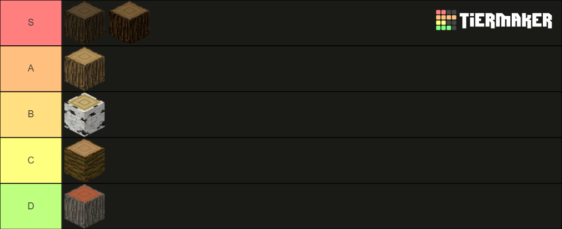 Minecraft Logs Tier List (Community Rankings) - TierMaker