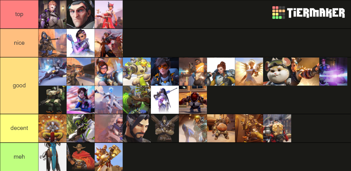 overwatch 2 Tier List (Community Rankings) - TierMaker