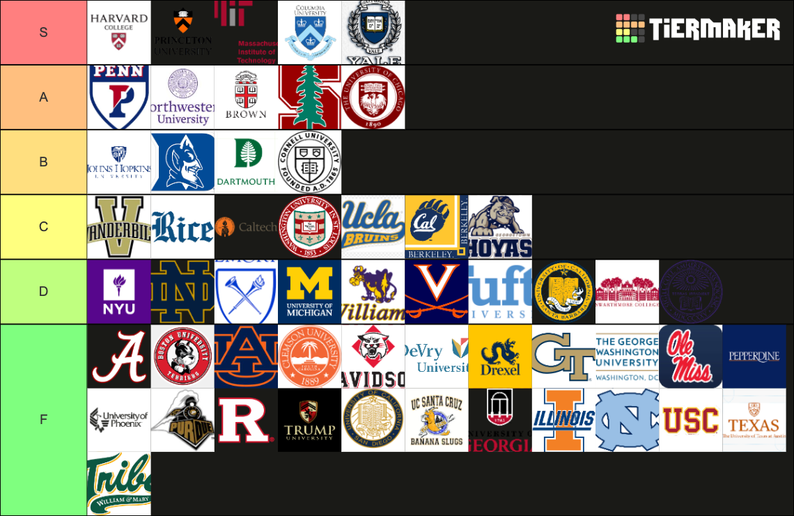 American Colleges Tier List (Community Rankings) - TierMaker