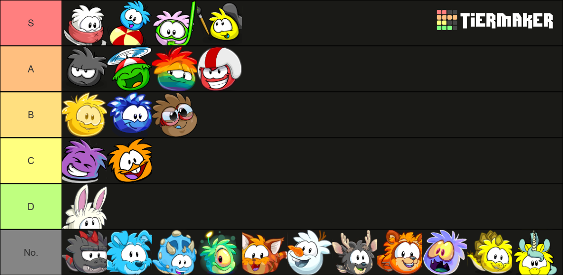 Puffles Tier List (Community Rankings) - TierMaker