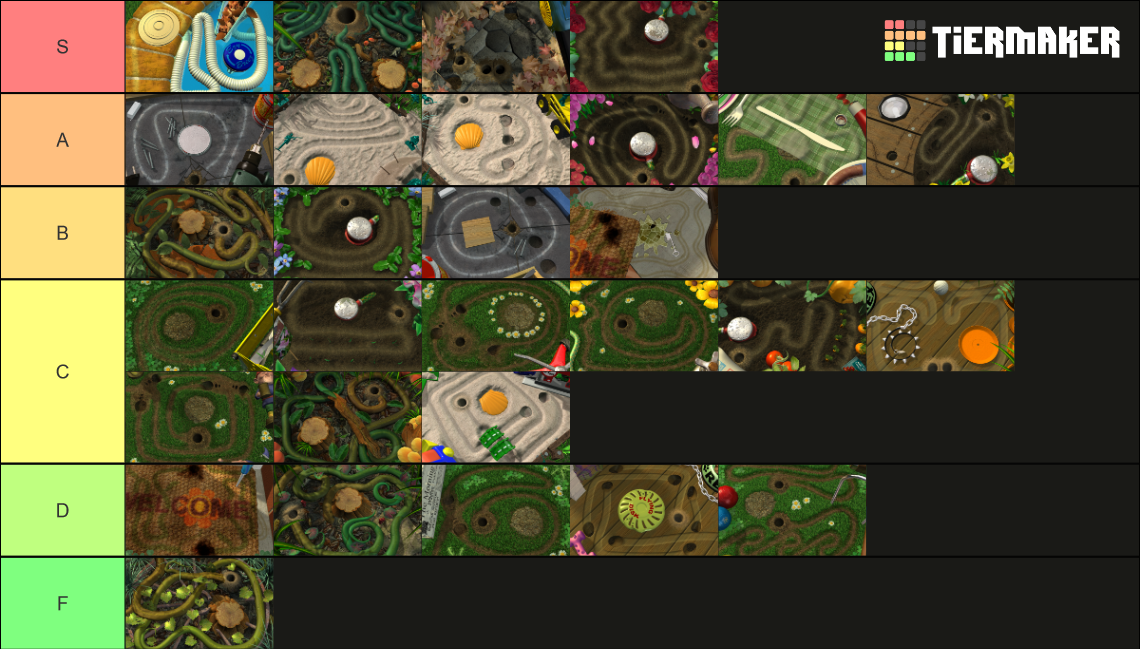 Tumblebugs 1 Maps Tier List (Community Rankings) - TierMaker