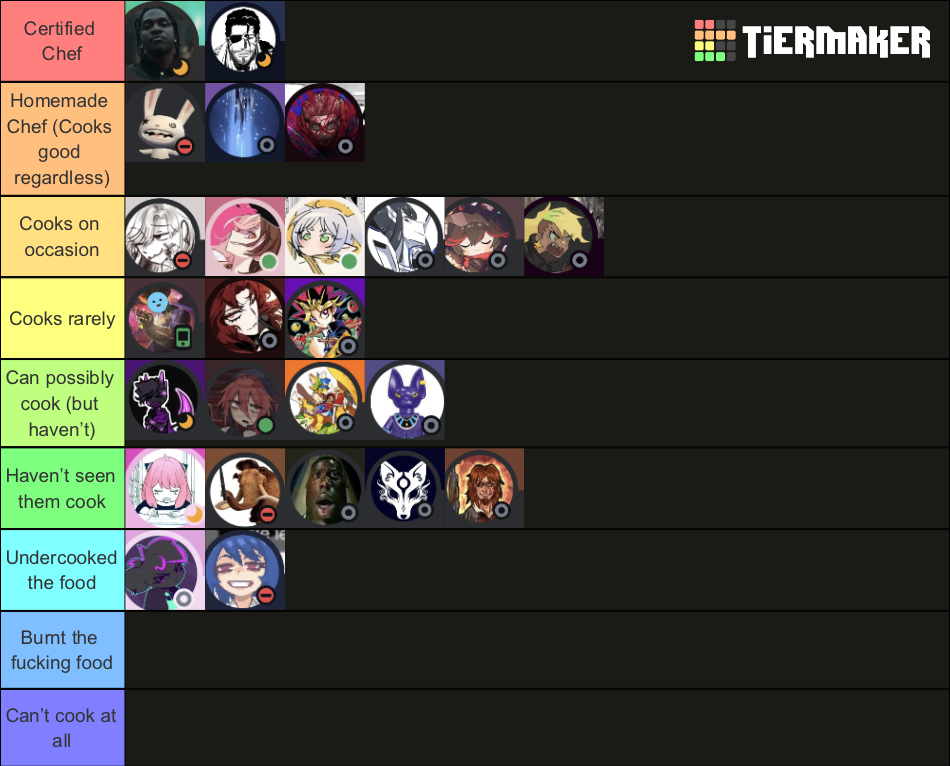 Cooking (KLKB edition) Tier List (Community Rankings) - TierMaker