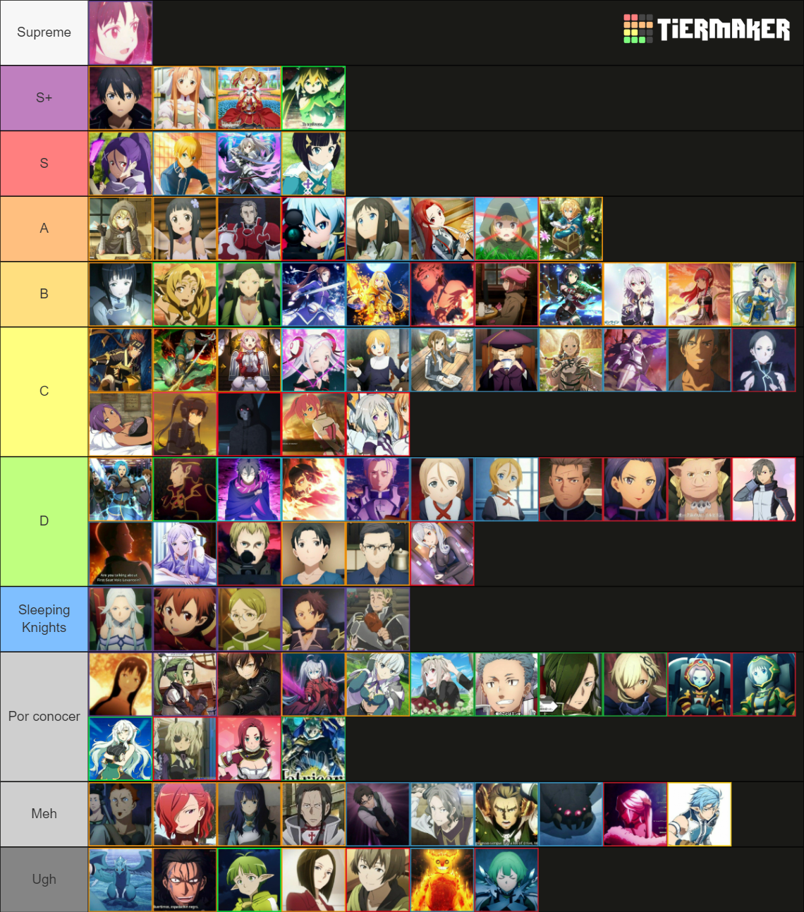 All characters Sword art online (+200) Tier List (Community Rankings ...