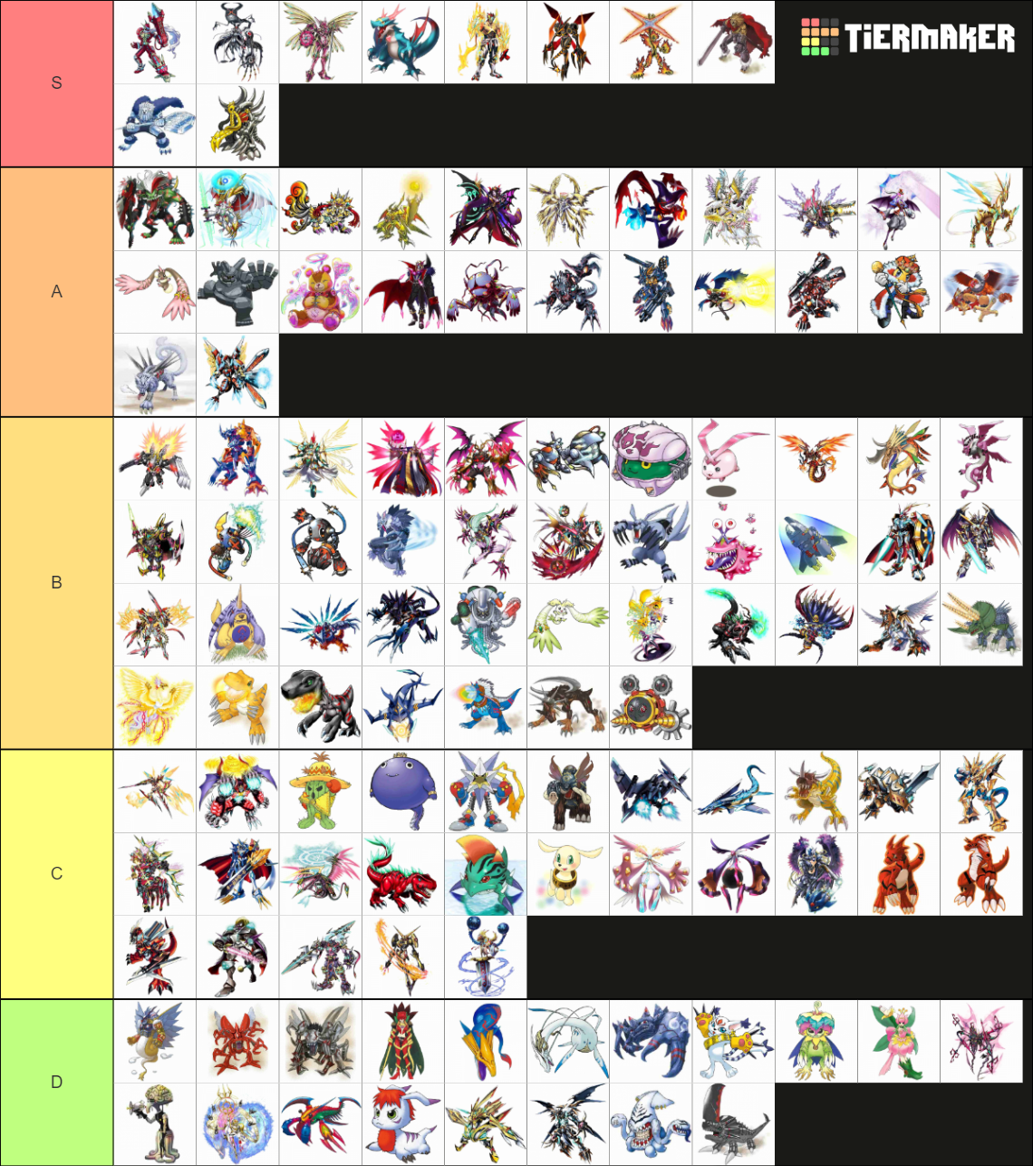 Digimon X Tier List (Community Rankings) - TierMaker