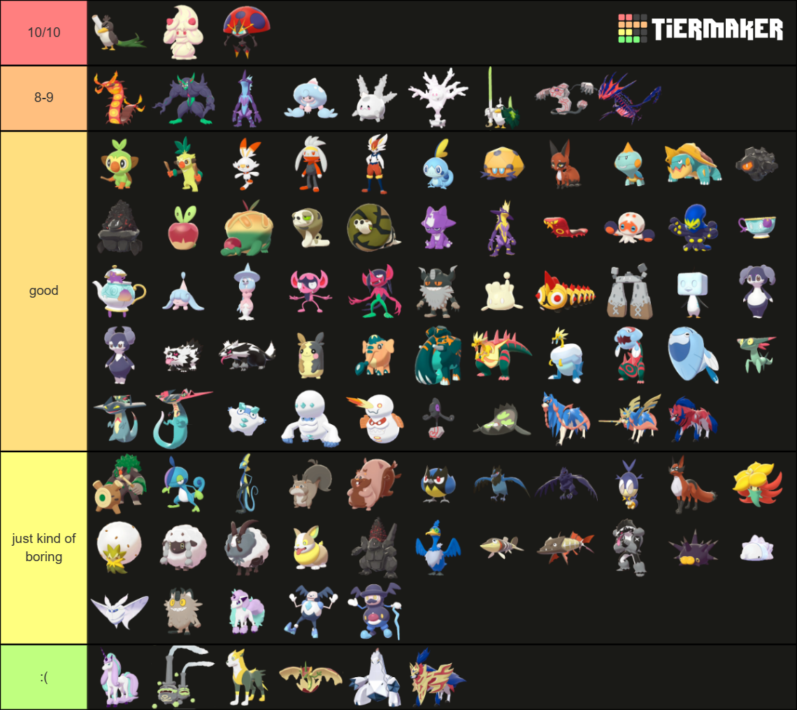 Pokemon Sword/Shield's New Pokemon Tier List (Community Rankings ...