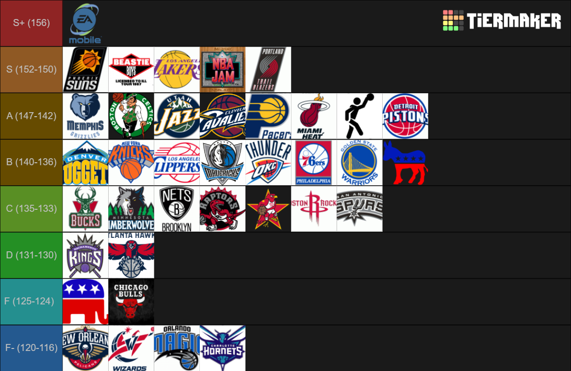 NBA Jam Mobile Edition Tier List (Community Rankings) - TierMaker