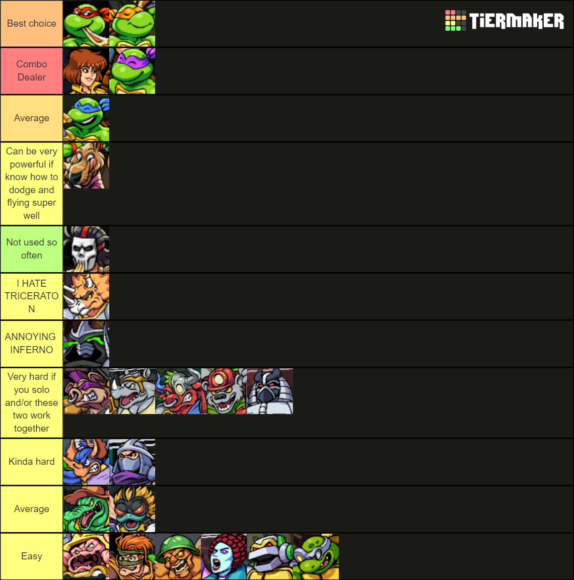 tmnt-shredder-s-revenge-tier-list-community-rankings-tiermaker