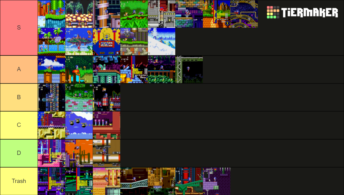 Classic Sonic Zones Tier List (Community Rankings) - TierMaker