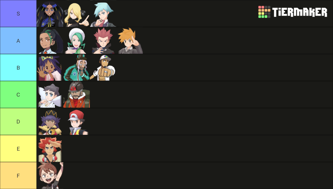 Pokemon Champions Tier List (Community Rankings) - TierMaker
