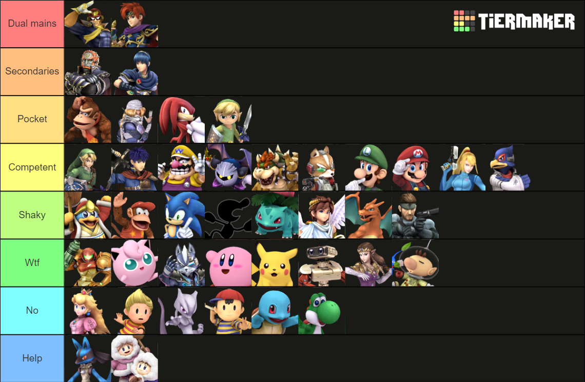 Project+ 2.4.1 Tier List (Community Rankings) - TierMaker