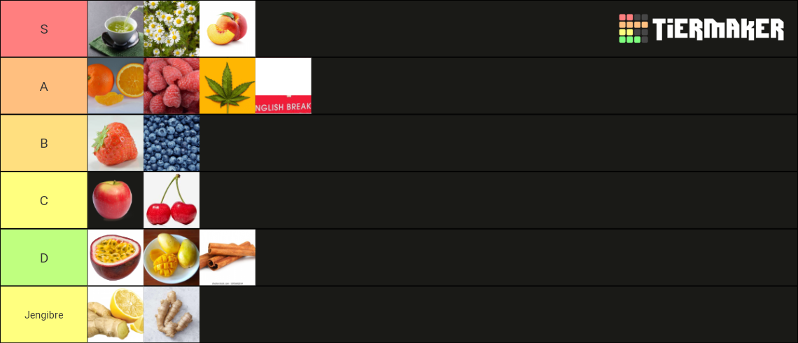 Tea Tier List (Community Rankings) - TierMaker