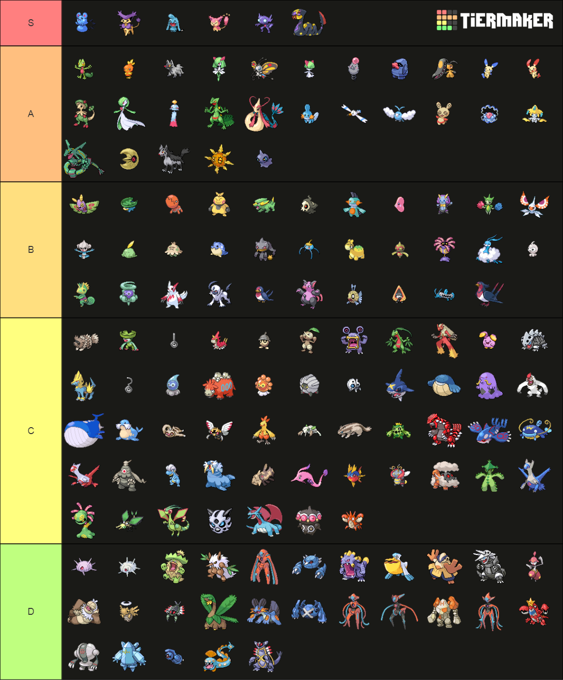 All Gen III Pokémon and Alt Forms with Gen V Sprites Tier List ...