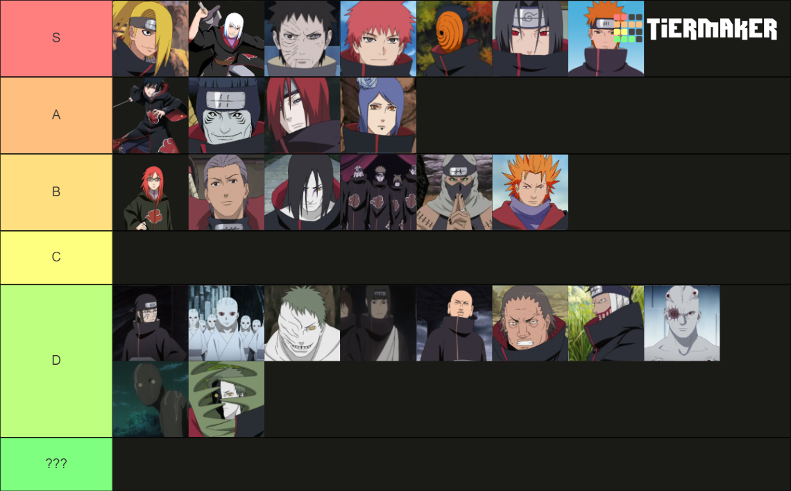 Akatsuki Tier List (Community Rankings) - TierMaker