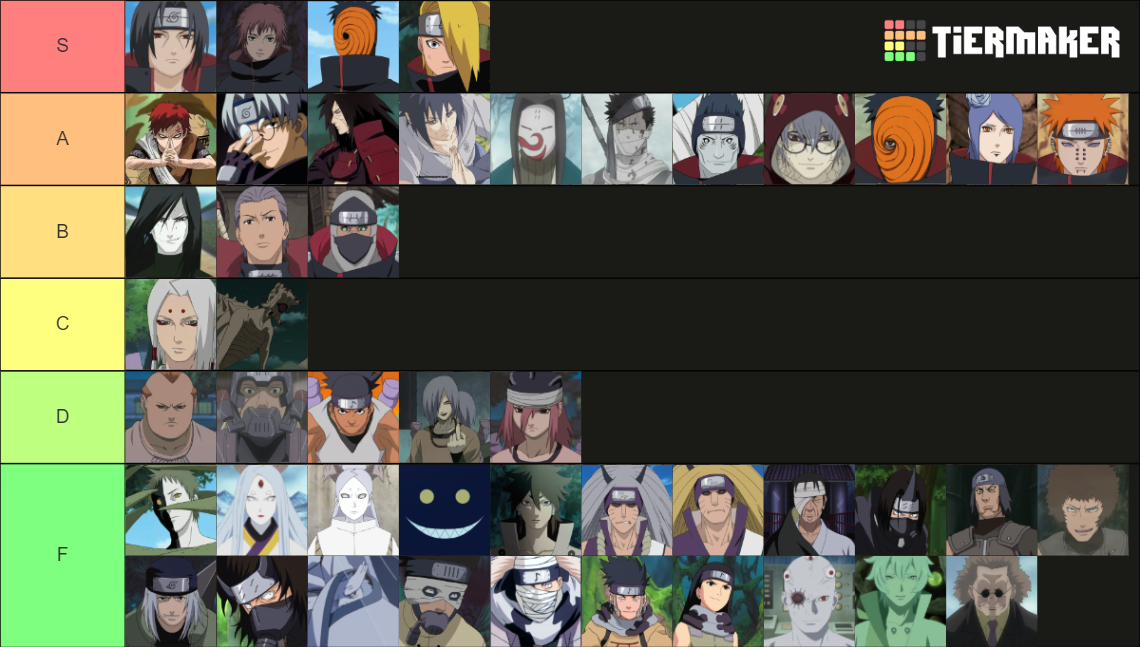Naruto Villains Tier List (Community Rankings) - TierMaker