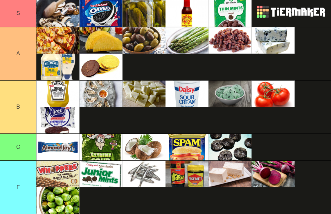 Controversial Foods Tier List (Community Rankings) - TierMaker