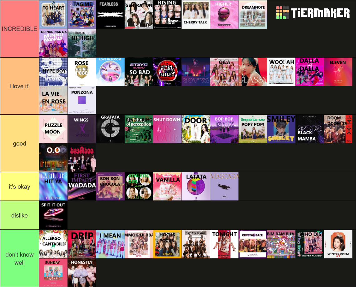 4th Gen Girl Groups Debuts (57 GROUPS) Tier List (Community Rankings) - TierMaker