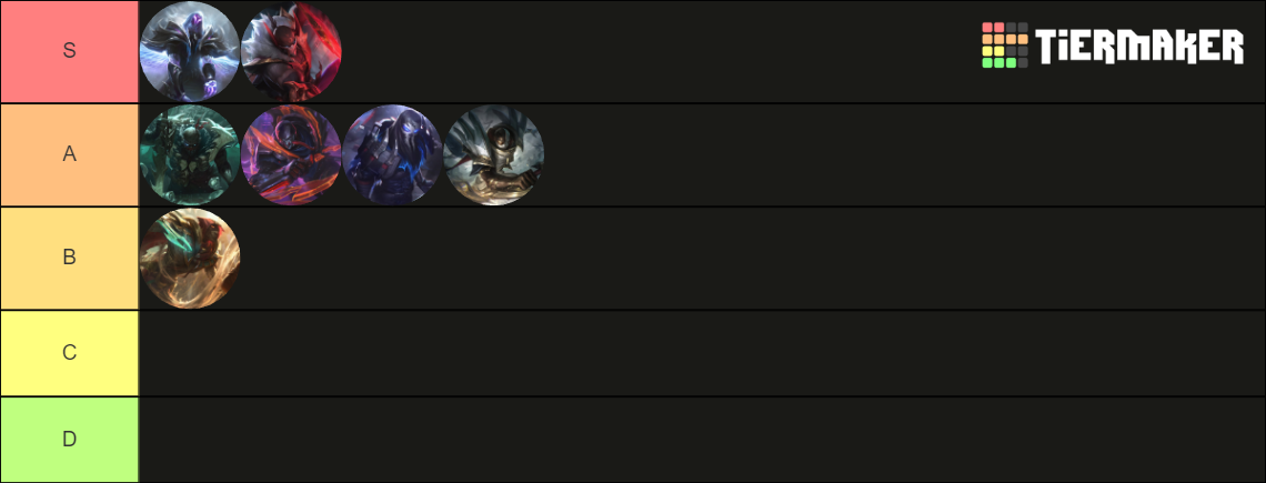 LOL Pyke Skin Tier List (Community Rankings) - TierMaker