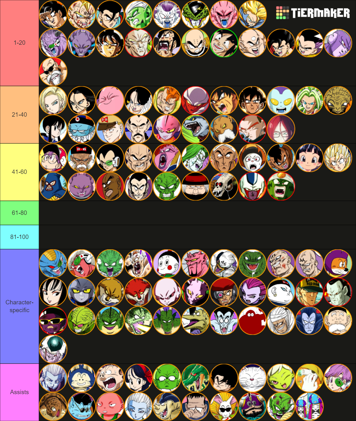 All Dragon Ball Characters Tier List (Community Rankings) - TierMaker