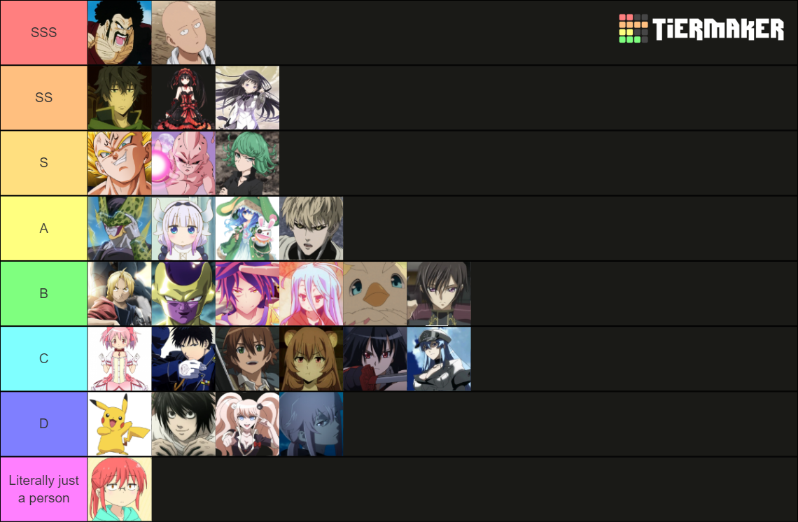 Anime Characters Power Tier List (Community Rankings) - TierMaker