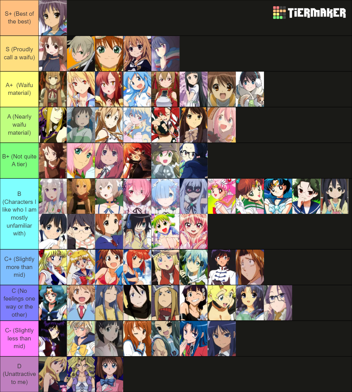ANIME WAIFU MEGALIST (1400 Characters PART 2! Anime P-Z) Tier List ...