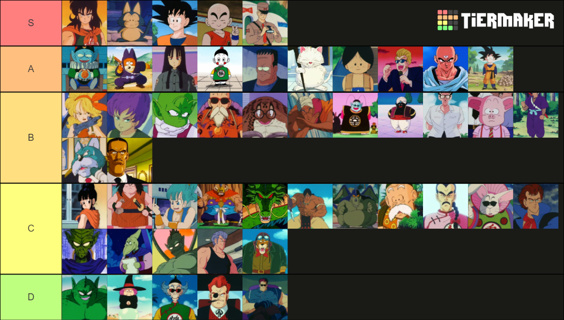 Dragon Ball Characters Tier List (Community Rankings) - TierMaker