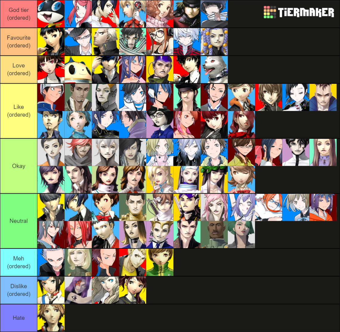 MEGATEN / SMT CHARACTER TIERLIST V1 Tier List (Community Rankings ...
