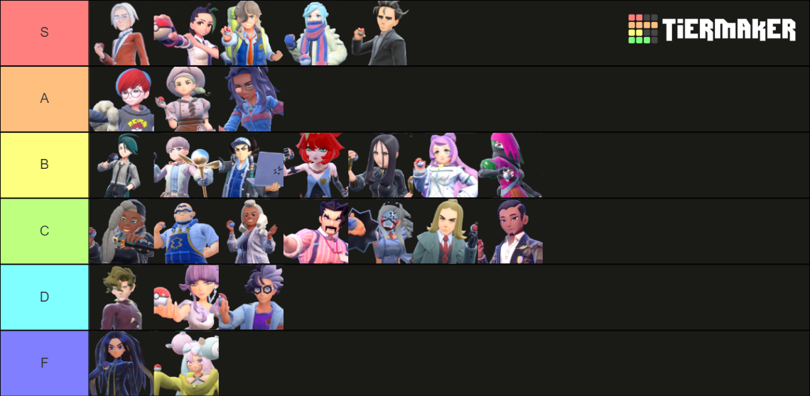 pokemon scarlet violet characters Tier List (Community Rankings) - TierMaker