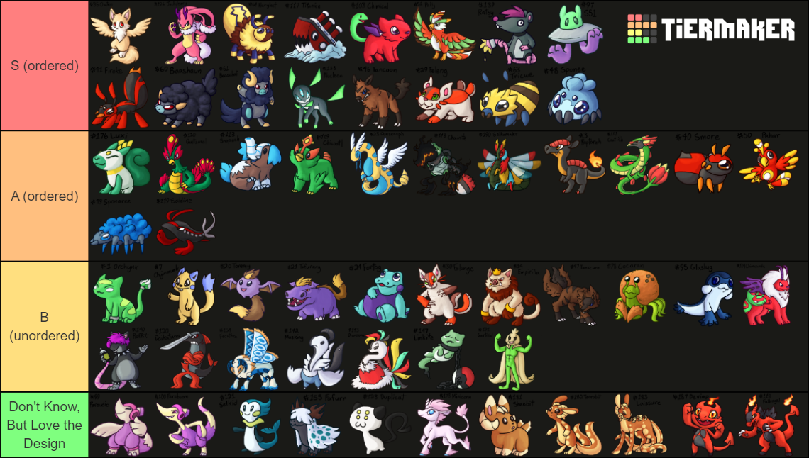 Pokemon Uranium Tier List (Community Rankings) - TierMaker