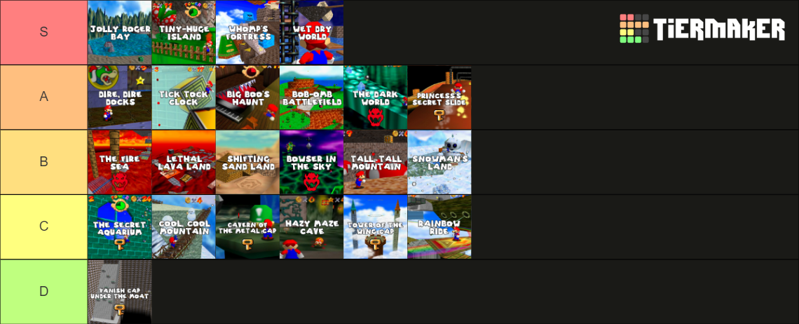 Super Mario 64 Levels Tier List Community Rankings Tiermaker