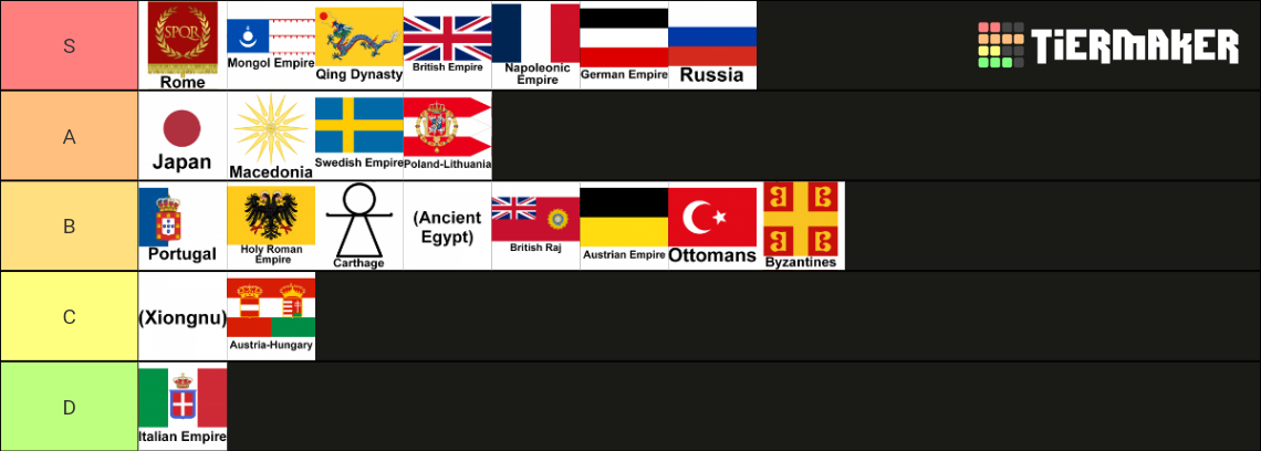 Empires of the World Tier List (Community Rankings) - TierMaker